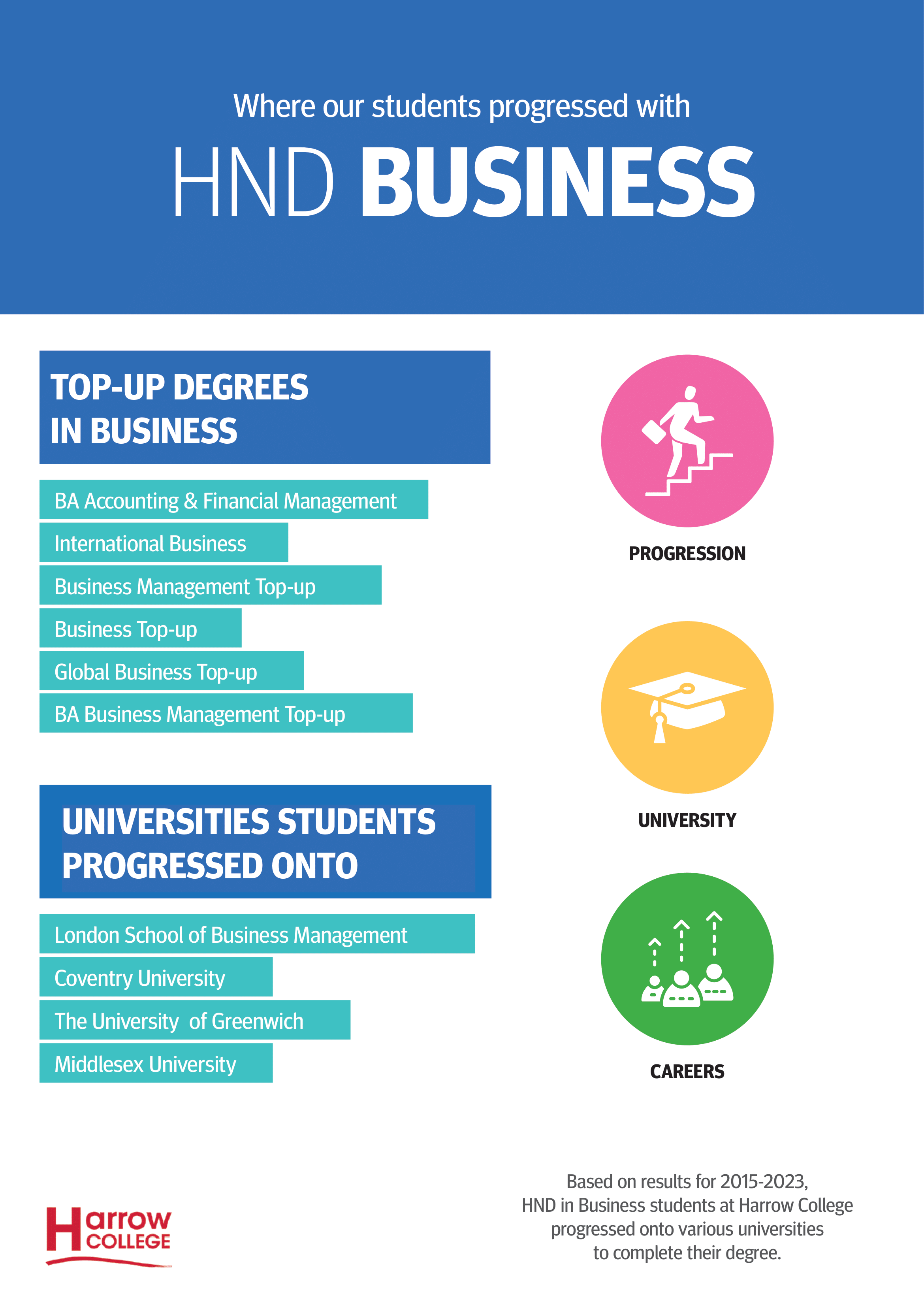Business | Harrow College