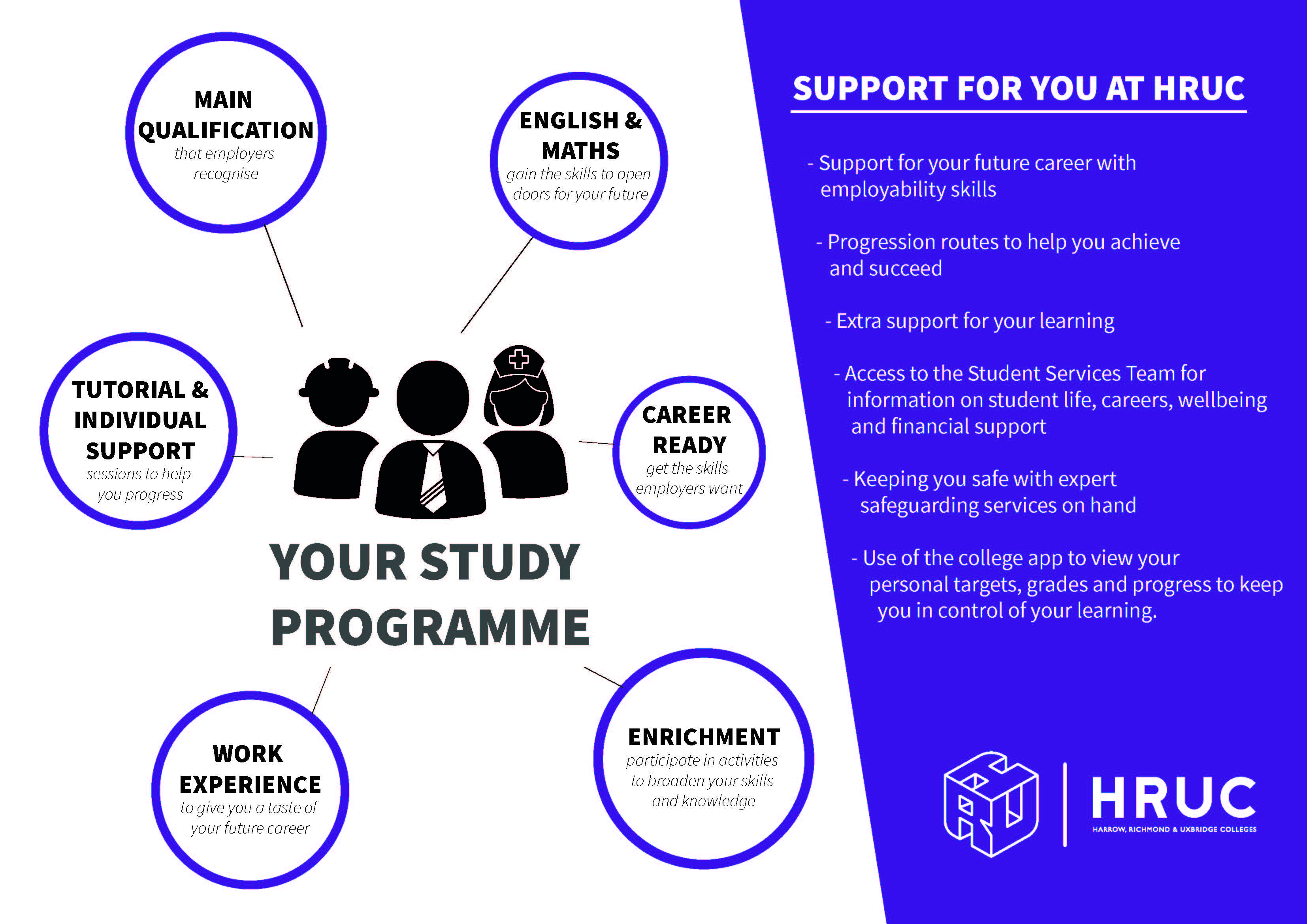 Full-Time Courses | Harrow College